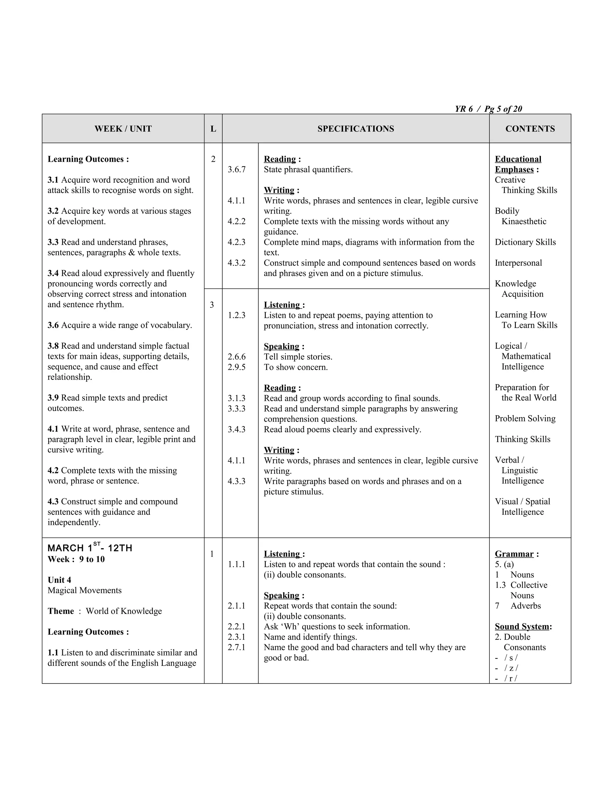 English yearly scheme of work year 6 | DOC