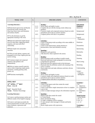 English yearly scheme of work year 6 | DOC