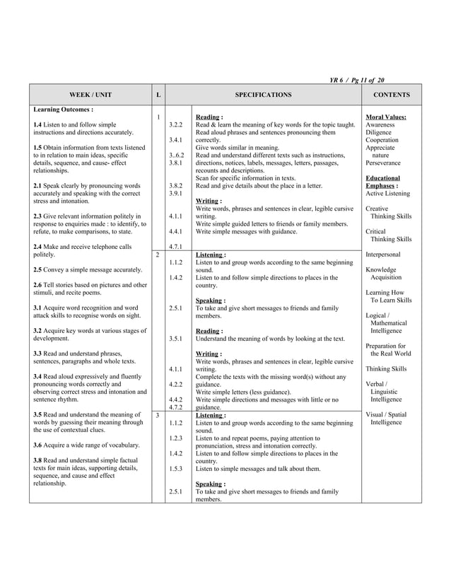 English yearly scheme of work year 6 | DOC | Poetry | Books and Literature