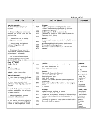 English yearly scheme of work year 6 | DOC