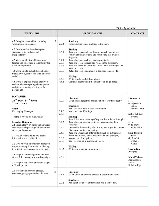 English yearly scheme of work year 6 | DOC | Poetry | Books and Literature