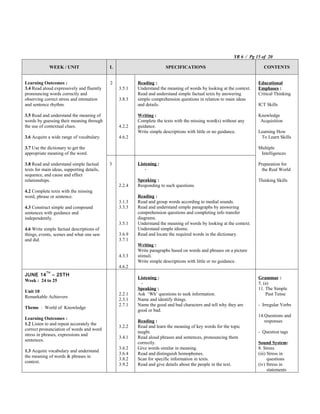 English yearly scheme of work year 6 | DOC