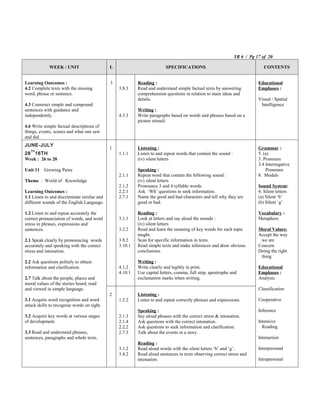 English yearly scheme of work year 6 | DOC