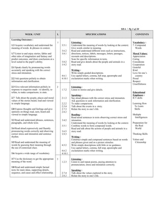 English yearly scheme of work year 6 | DOC
