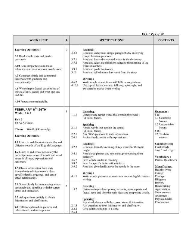 English yearly scheme of work year 6 | DOC | Poetry | Books and Literature