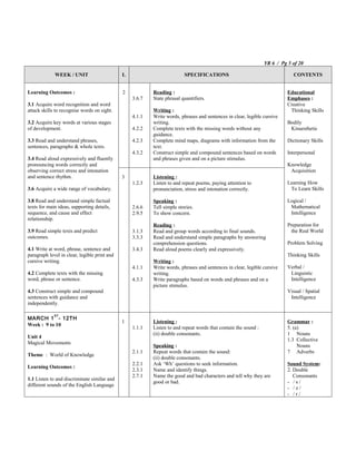 English yearly scheme of work year 6 | DOC