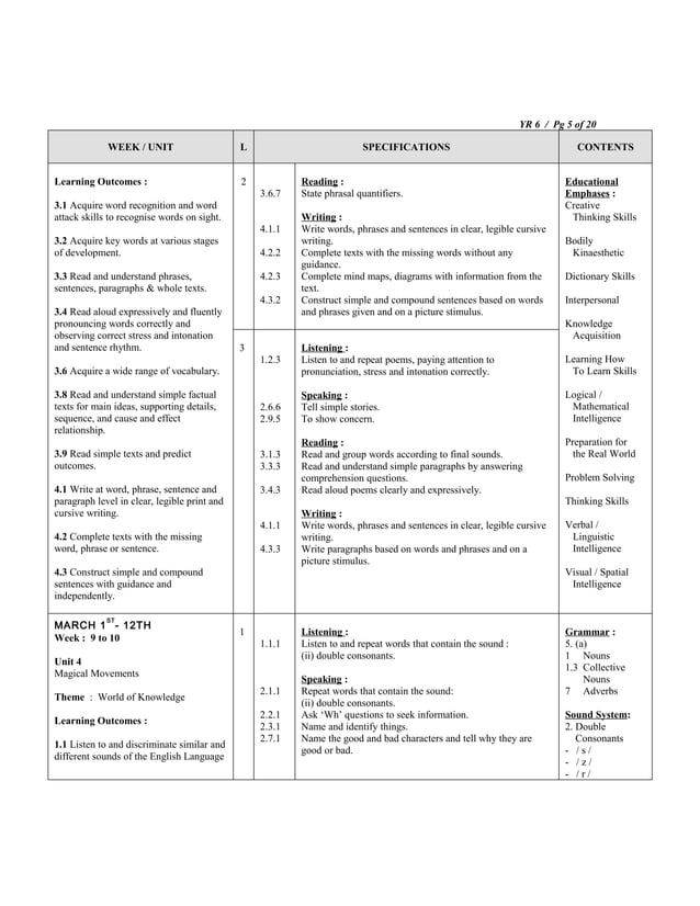 English yearly scheme of work year 6 | DOC | Poetry | Books and Literature