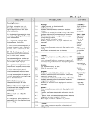 English yearly scheme of work year 6 | DOC