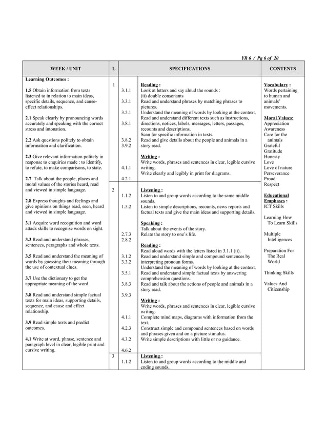 English yearly scheme of work year 6 | DOC | Poetry | Books and Literature