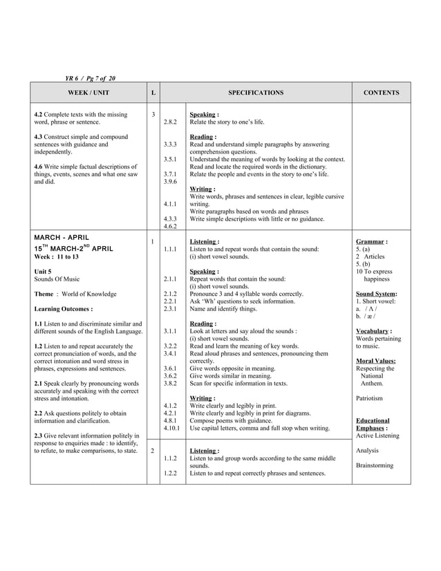 English yearly scheme of work year 6 | DOC | Poetry | Books and Literature