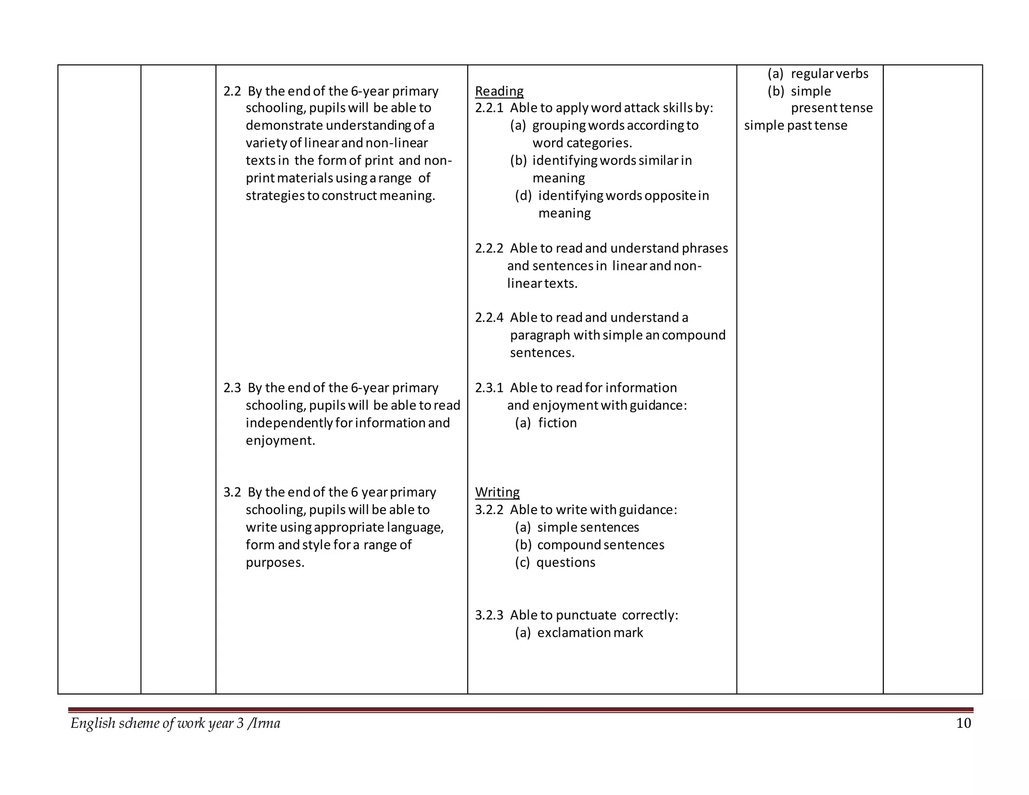 English yearly scheme of work year three 2015 | PPT