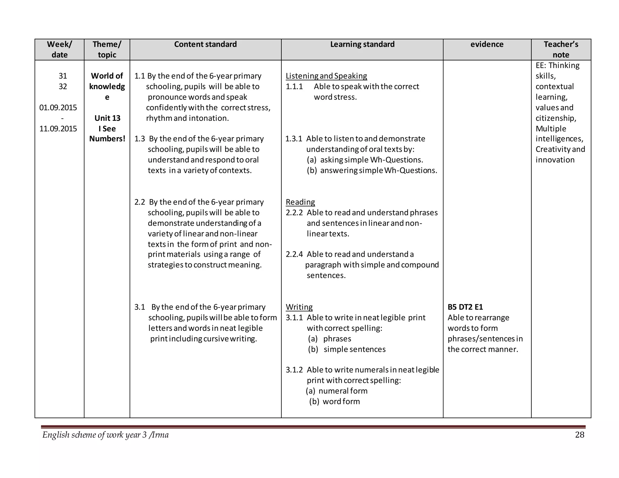 English yearly scheme of work year three 2015 | PPT