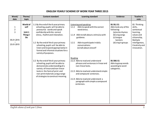 English yearly scheme of work year three 2015 | PPT