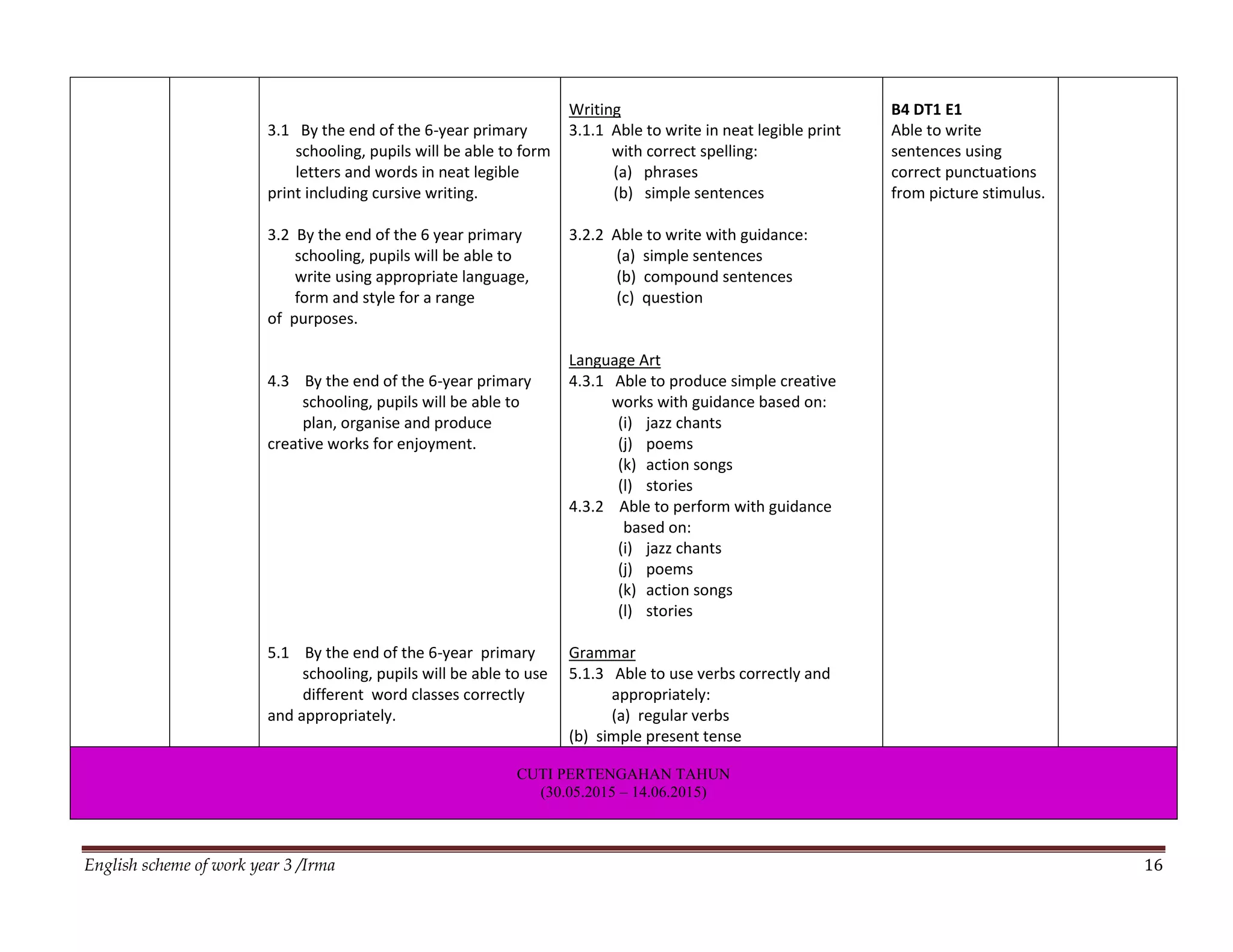 English yearly scheme of work year three 2015 | PPT