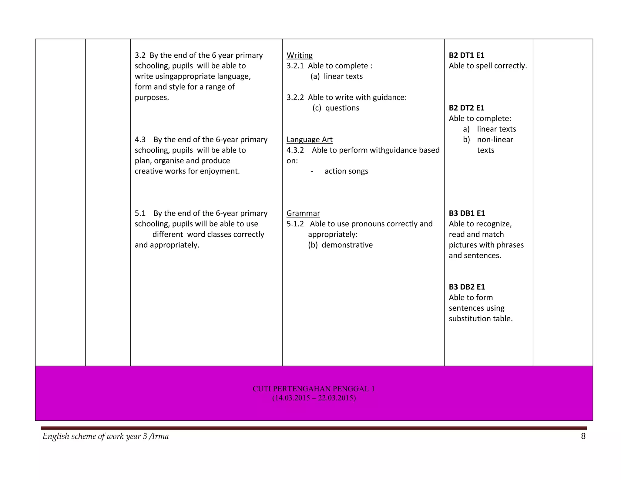 English yearly scheme of work year three 2015 | PPT