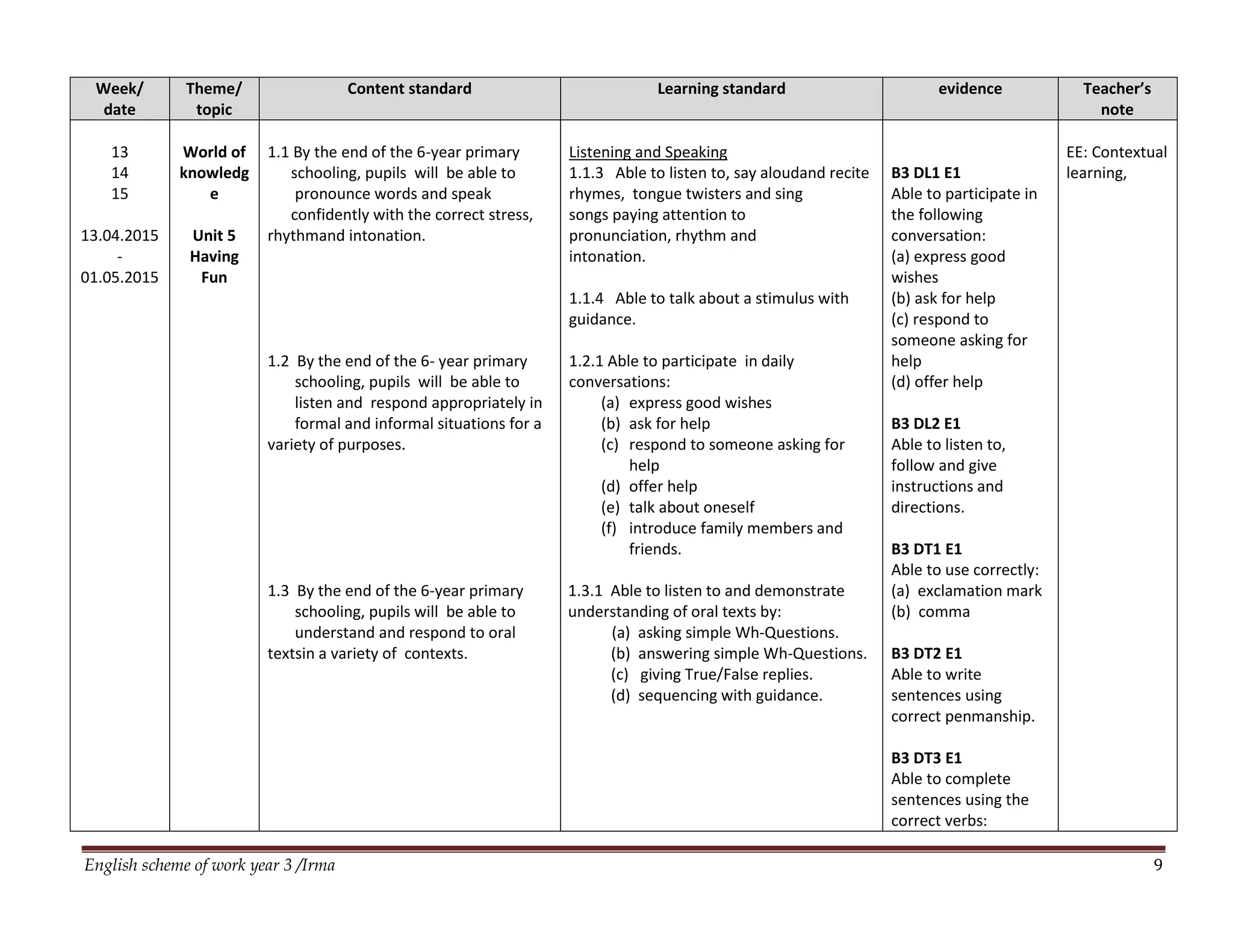 English yearly scheme of work year three 2015 | PPT