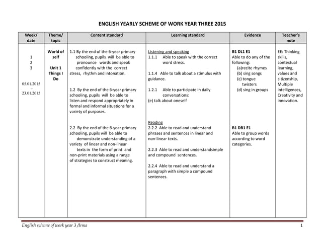 English yearly scheme of work year three 2015 | PPT