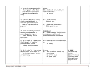 English yearly scheme of work year three 2015 | PPT