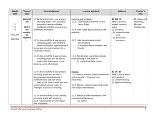 English yearly scheme of work year three 2015 | DOCX