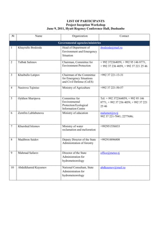 Eng list of participants | DOCX