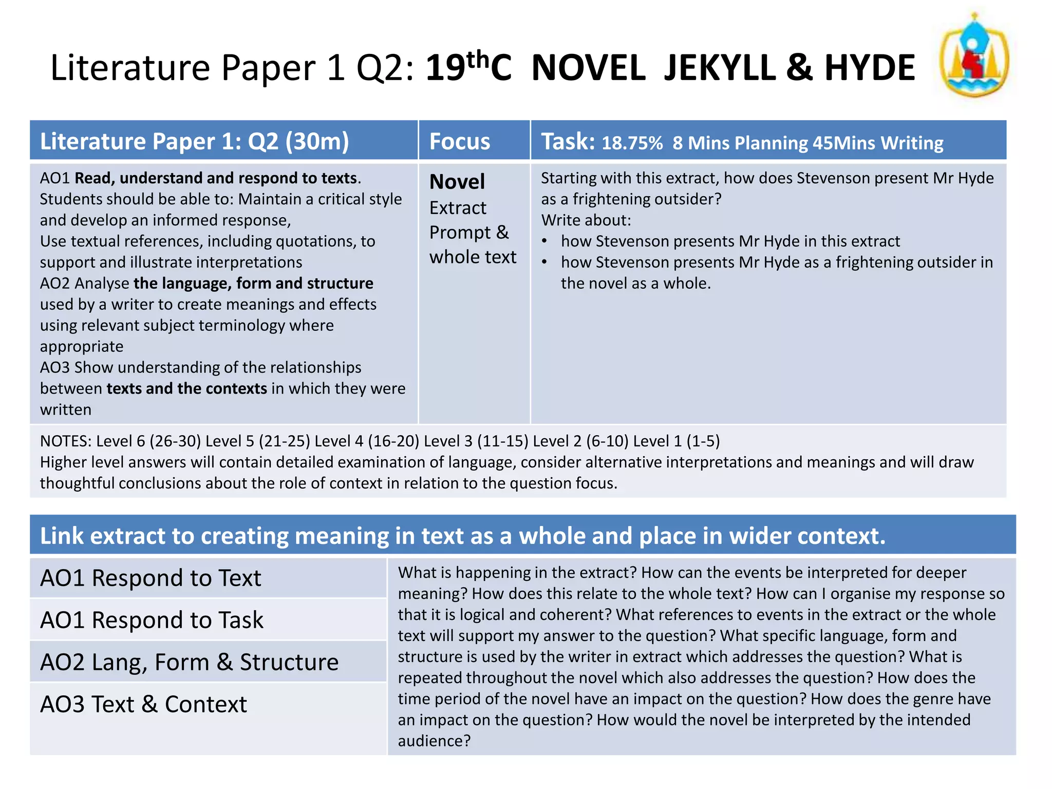 English Literature Paper 1 and Paper 2 | PPTX