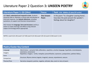 English Literature Paper 1 and Paper 2 | PPTX