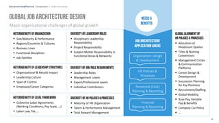 [aon_presentation EN] global_job_leveling .pdf