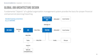[aon_presentation EN] global_job_leveling .pdf