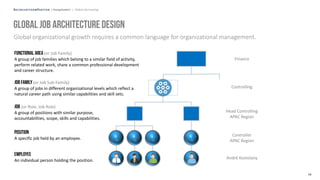 [aon_presentation EN] global_job_leveling .pdf