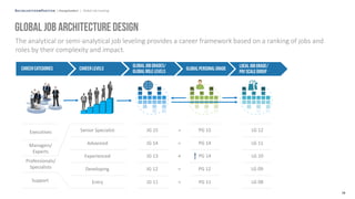 [aon_presentation EN] global_job_leveling .pdf