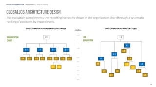 [aon_presentation EN] global_job_leveling .pdf