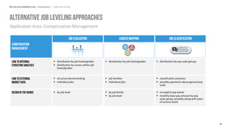 [aon_presentation EN] global_job_leveling .pdf