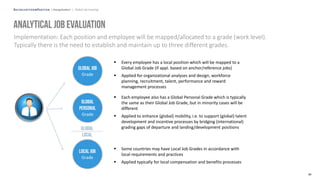 [aon_presentation EN] global_job_leveling .pdf