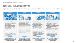 [aon_presentation EN] global_job_leveling .pdf