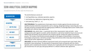 [aon_presentation EN] global_job_leveling .pdf
