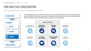 [aon_presentation EN] global_job_leveling .pdf