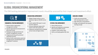 [aon_presentation EN] global_job_leveling .pdf