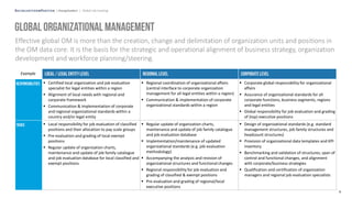 [aon_presentation EN] global_job_leveling .pdf