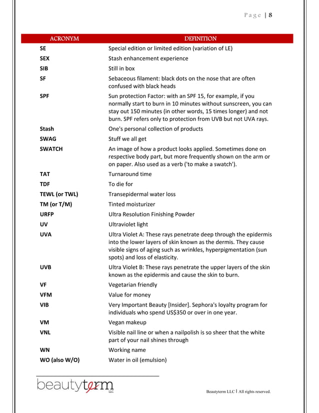 English Glossary of Beauty Acronyms | PDF | Skin and Dermatology ...