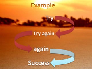 English presentation what is communication using motivation in ...