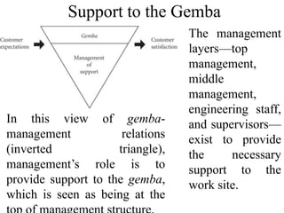 EngManagement - Lecture 6.pptx