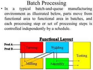 EngManagement-Lecture 9.pptx