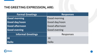 PRESENTATION_GREETING AND LEAVE TAKING.pptx