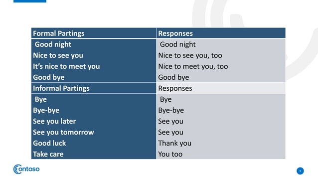 PRESENTATION_GREETING AND LEAVE TAKING.pptx