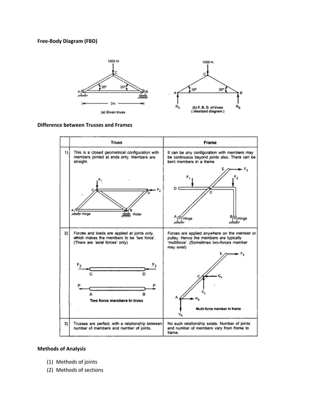 Engmech 07 (analysis of trusses) | PDF