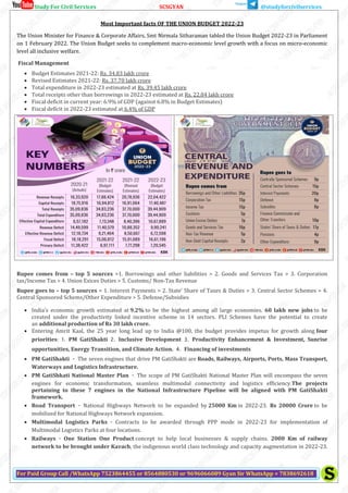 Eng Medium - Union Budget 2022-23 Most Important Facts.pdf