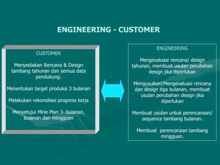 Eng_Mine Plan_Production Schedule.ppt