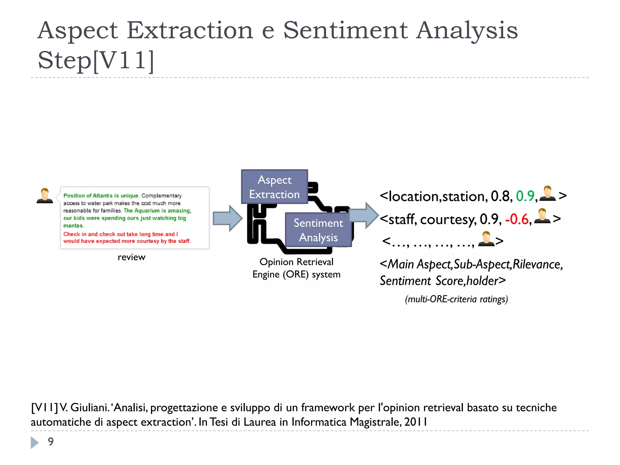 Analysis Design And Implementation Of A Multi Criteria Recommender System Based On Aspect
