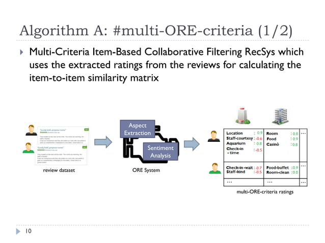 Analysis Design And Implementation Of A Multi Criteria Recommender System Based On Aspect