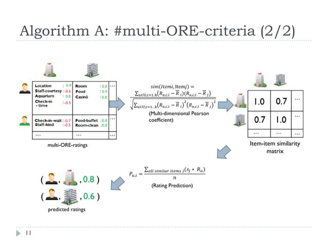 Analysis, design and implementation of a Multi-Criteria Recommender System based on Aspect ...